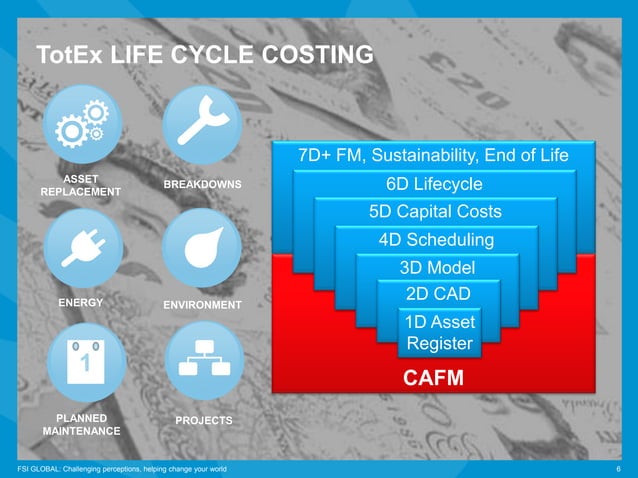 FSI Global - CAFM systems | PDF | Business | Business and Finance