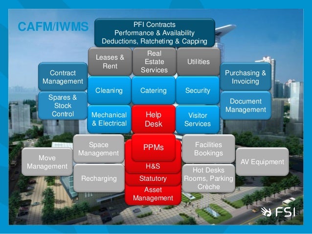 FSI Global - CAFM systems