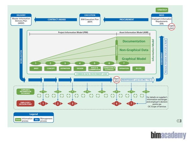 PAS1192 :2 What is an EIR | PPT
