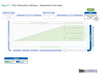 PAS1192 :2 What is an EIR | PDF