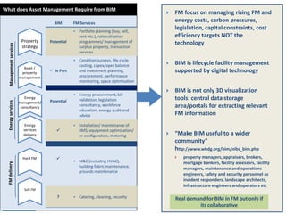 BIM for Lifecycle Asset Management | PPTX