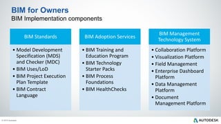 BIM for Owners - Mark Frost | PPT