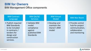 BIM for Owners - Mark Frost | PPT