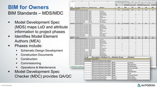 BIM for Owners - Mark Frost | PPT