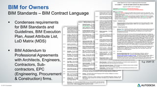 BIM for Owners - Mark Frost | PPT