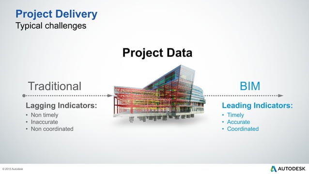 BIM for Owners - Mark Frost | PPT