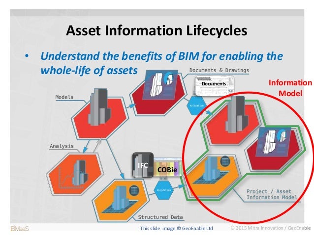 BIM: Accelerate Your Common Data Environment (CDE)