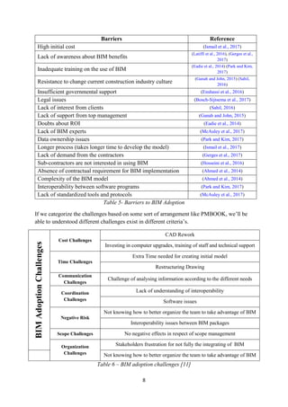 BIM Adoption, Benefits and Challenges - an IIT Bombay Seminar.pdf