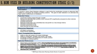 Bim and building life cycle | PPTX