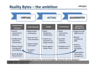 Bim And Consulting 120720 | PPT | Free Download