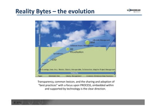 Bim And Consulting 120720 | PPT