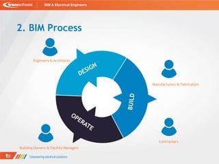 BIM and electrical engineers. An insight on elec calc™ BIM | PPTX