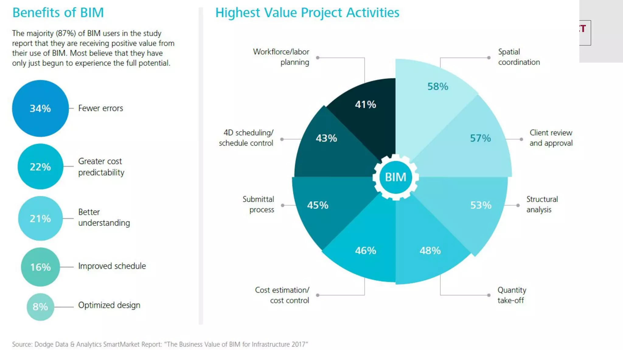 Bim and project controls | PPT