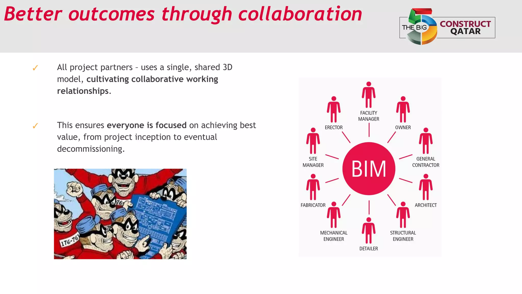 Bim and project controls | PPT