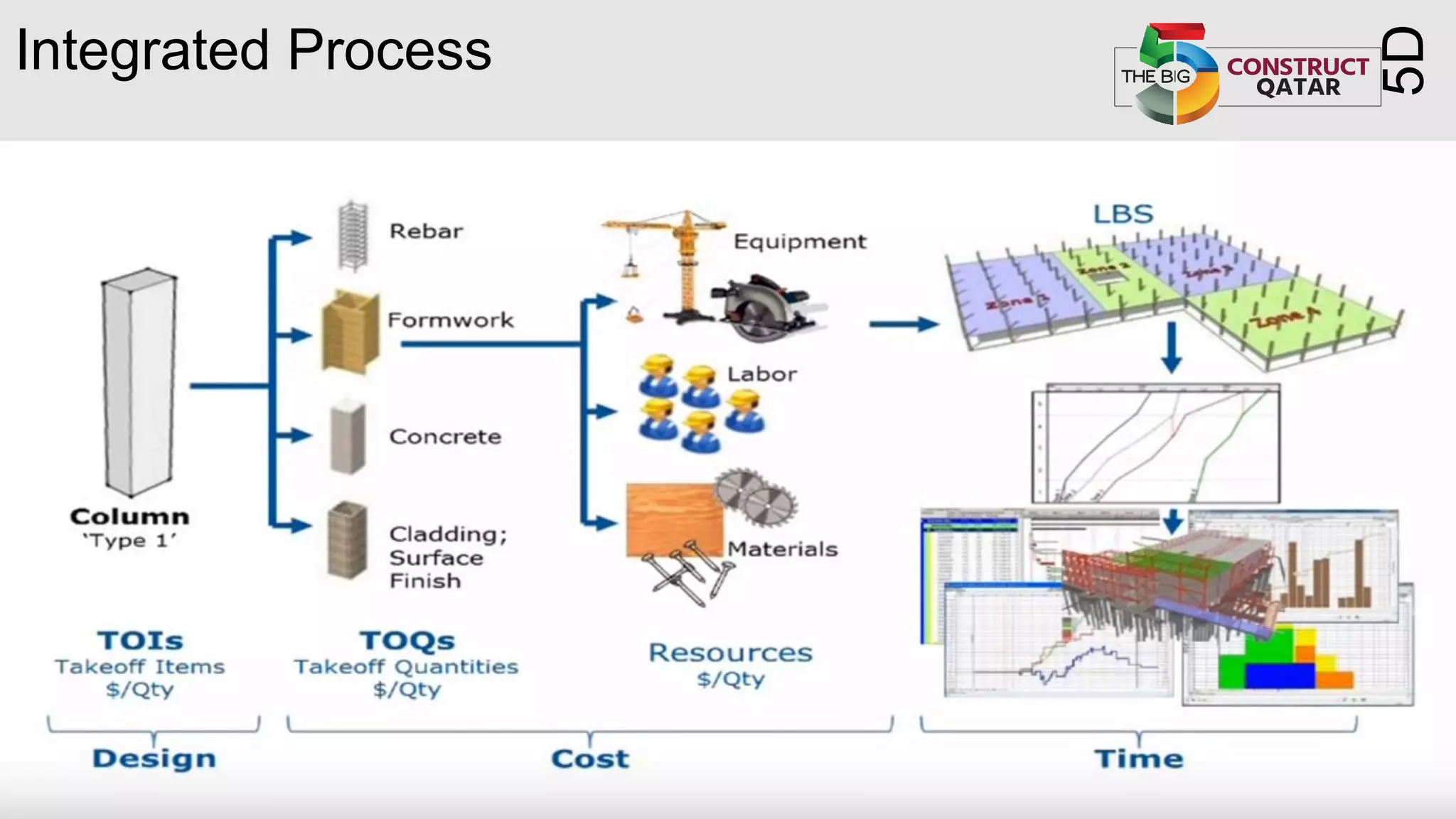 Bim and project controls | PPT