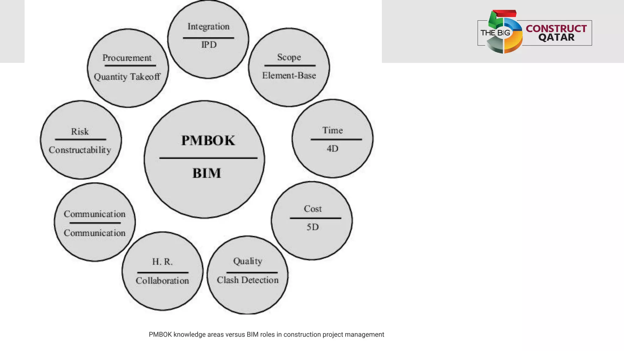 Bim and project controls | PPT
