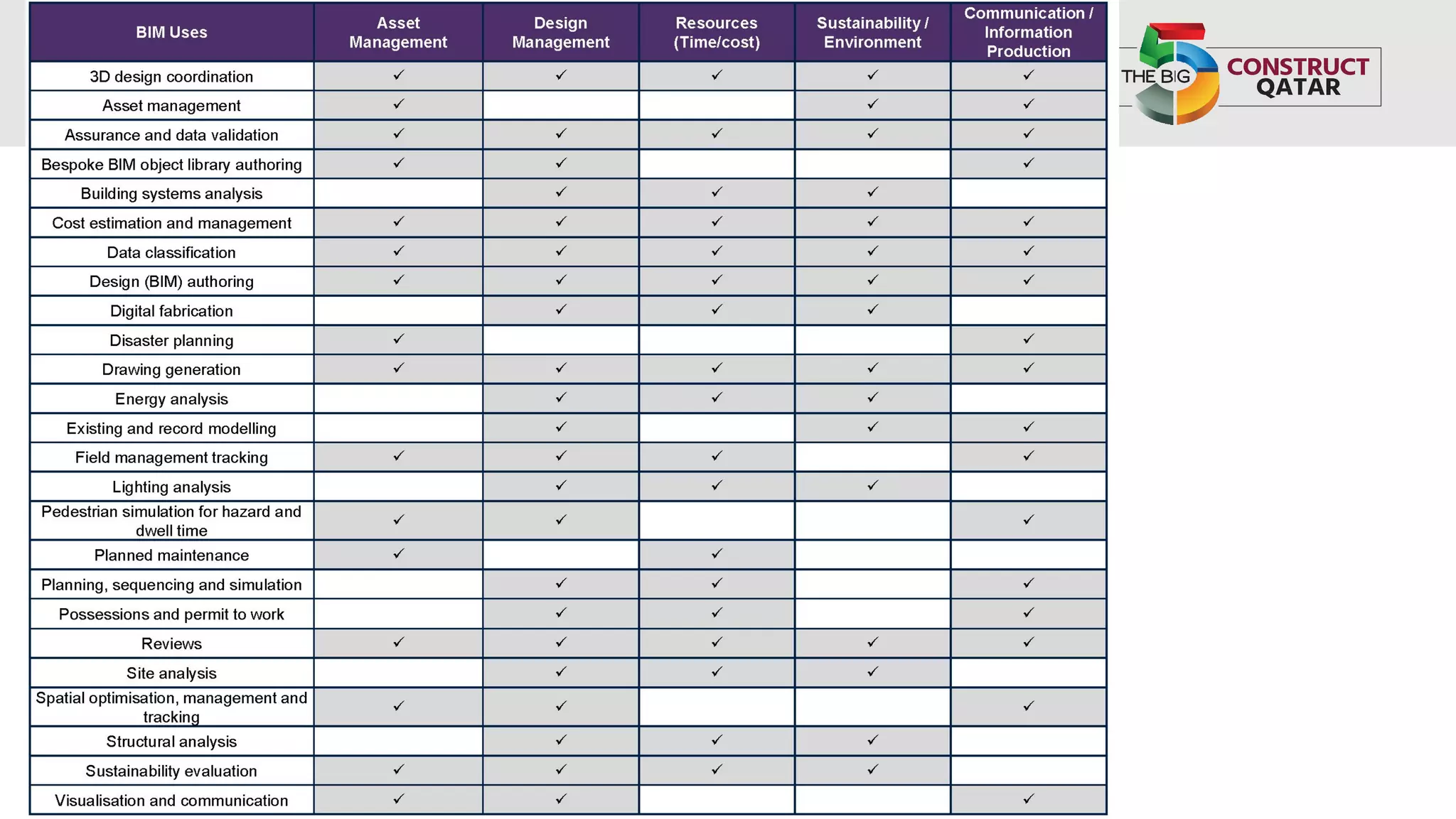 Bim and project controls | PPT
