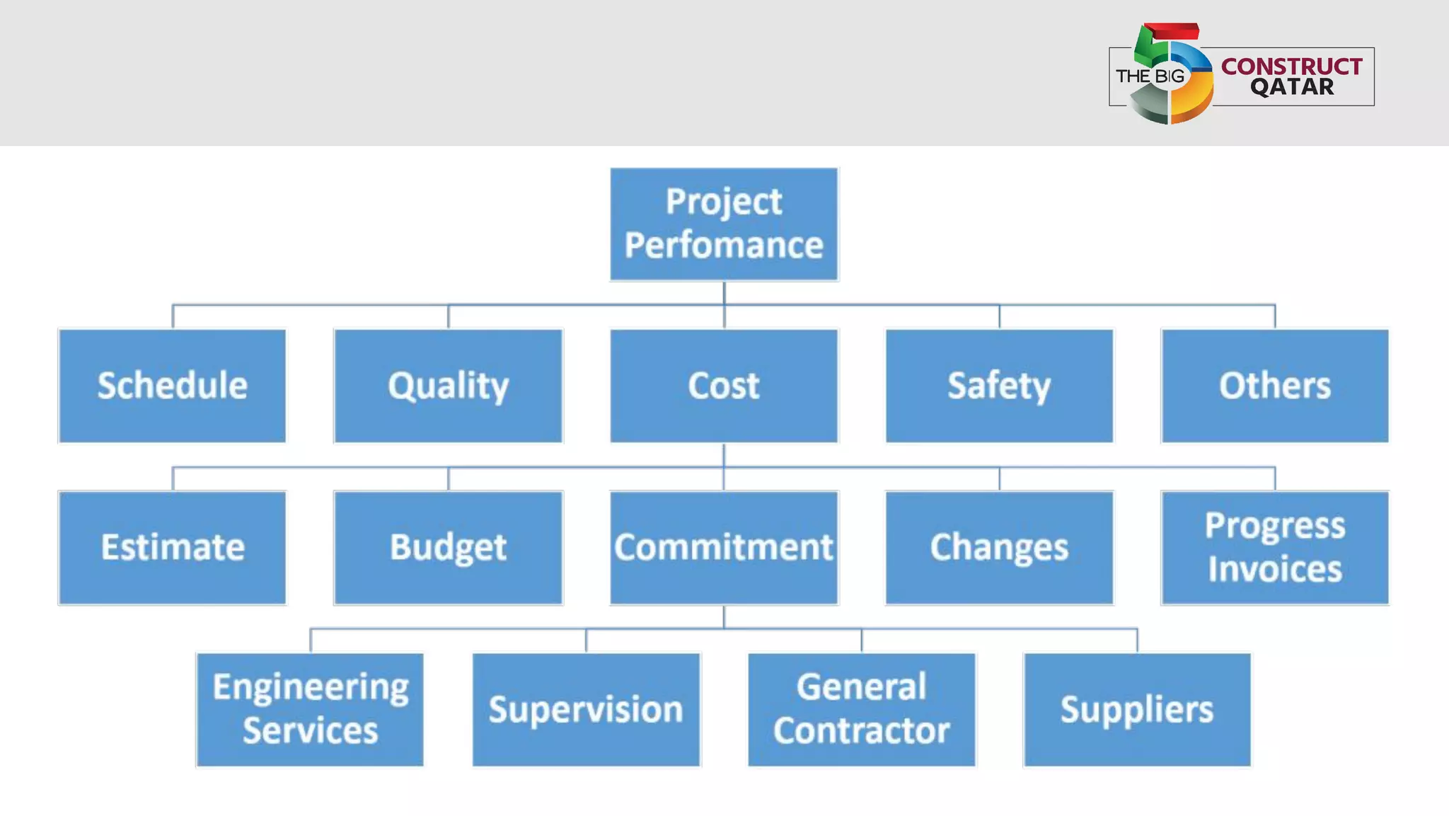 Bim and project controls | PPT