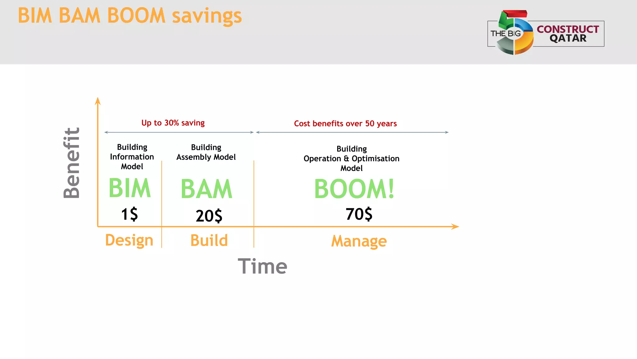 Bim and project controls | PPT
