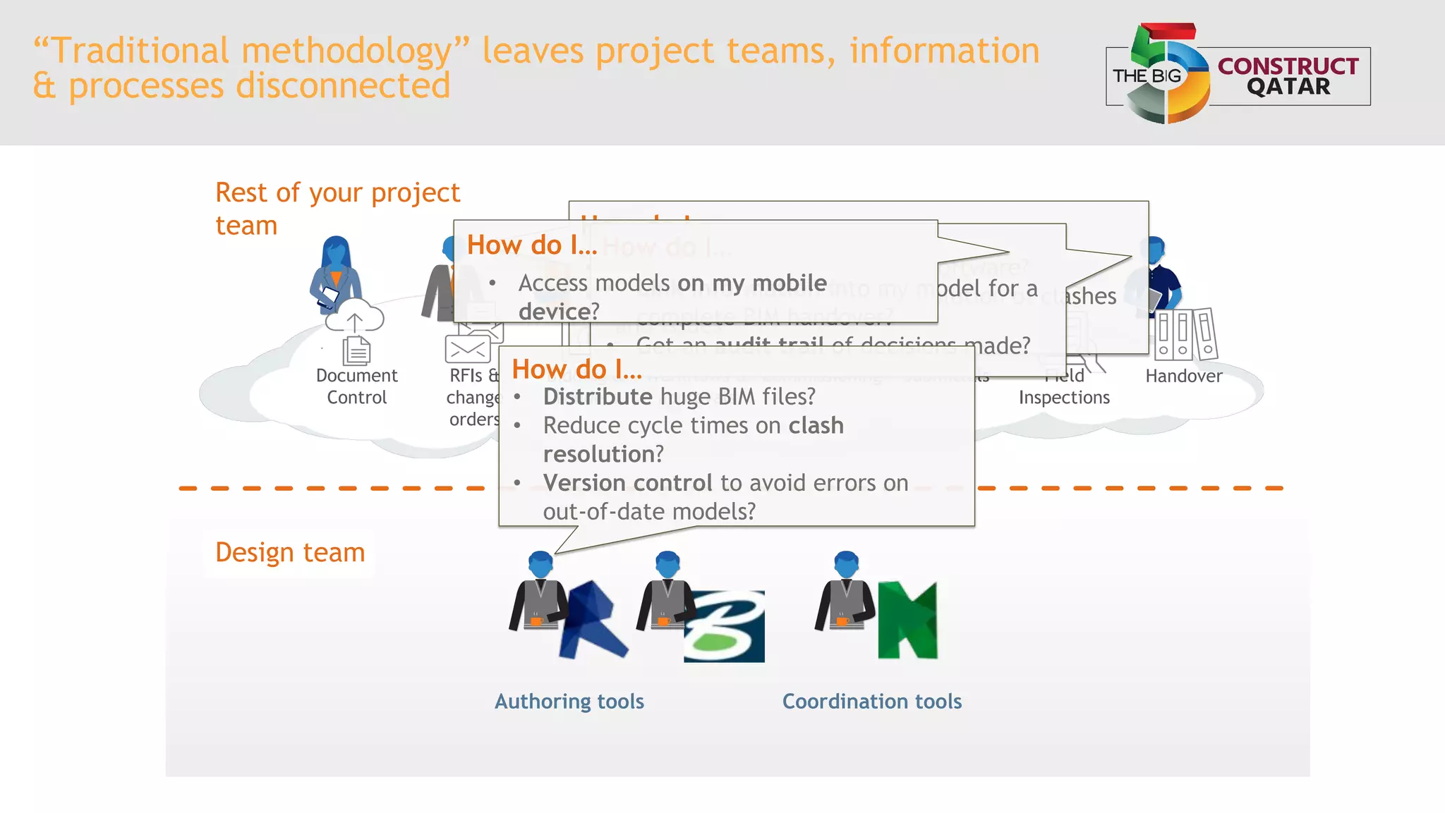 Bim and project controls | PDF