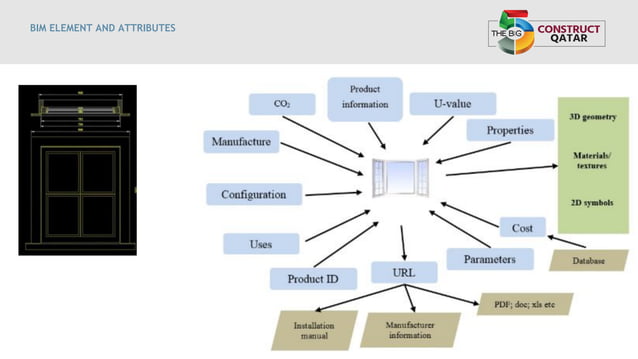 Bim and project controls | PPT