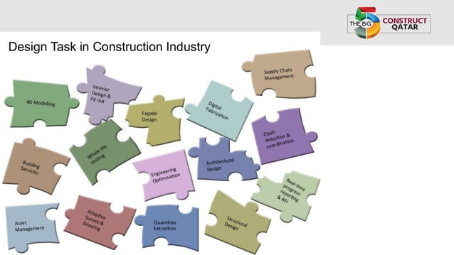 Bim and project controls | PPT