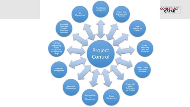 Bim and project controls | PPT