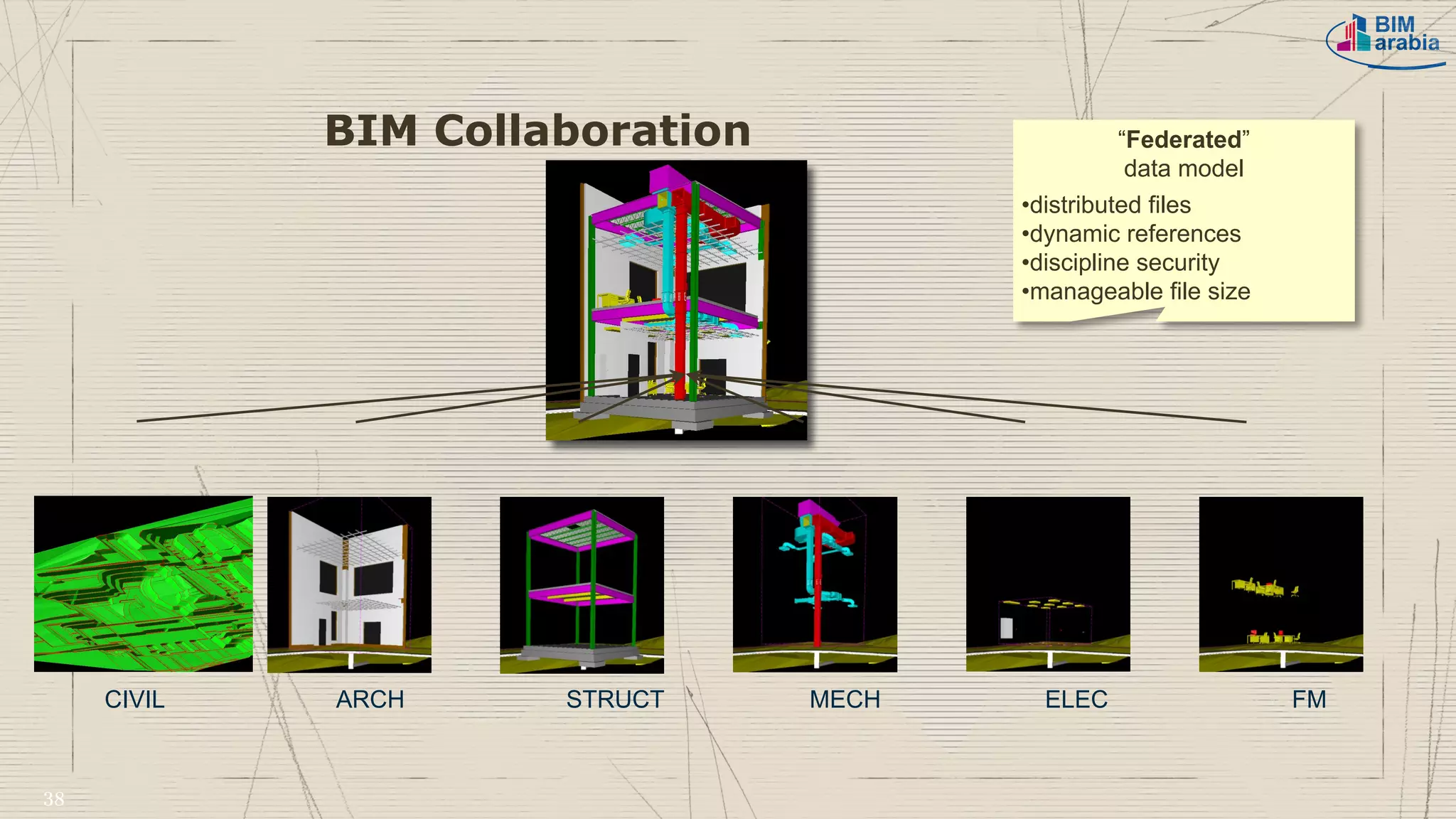 Bim and project management | PDF