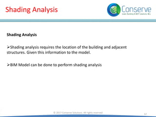 BIM Services in India - Conserve | PPT