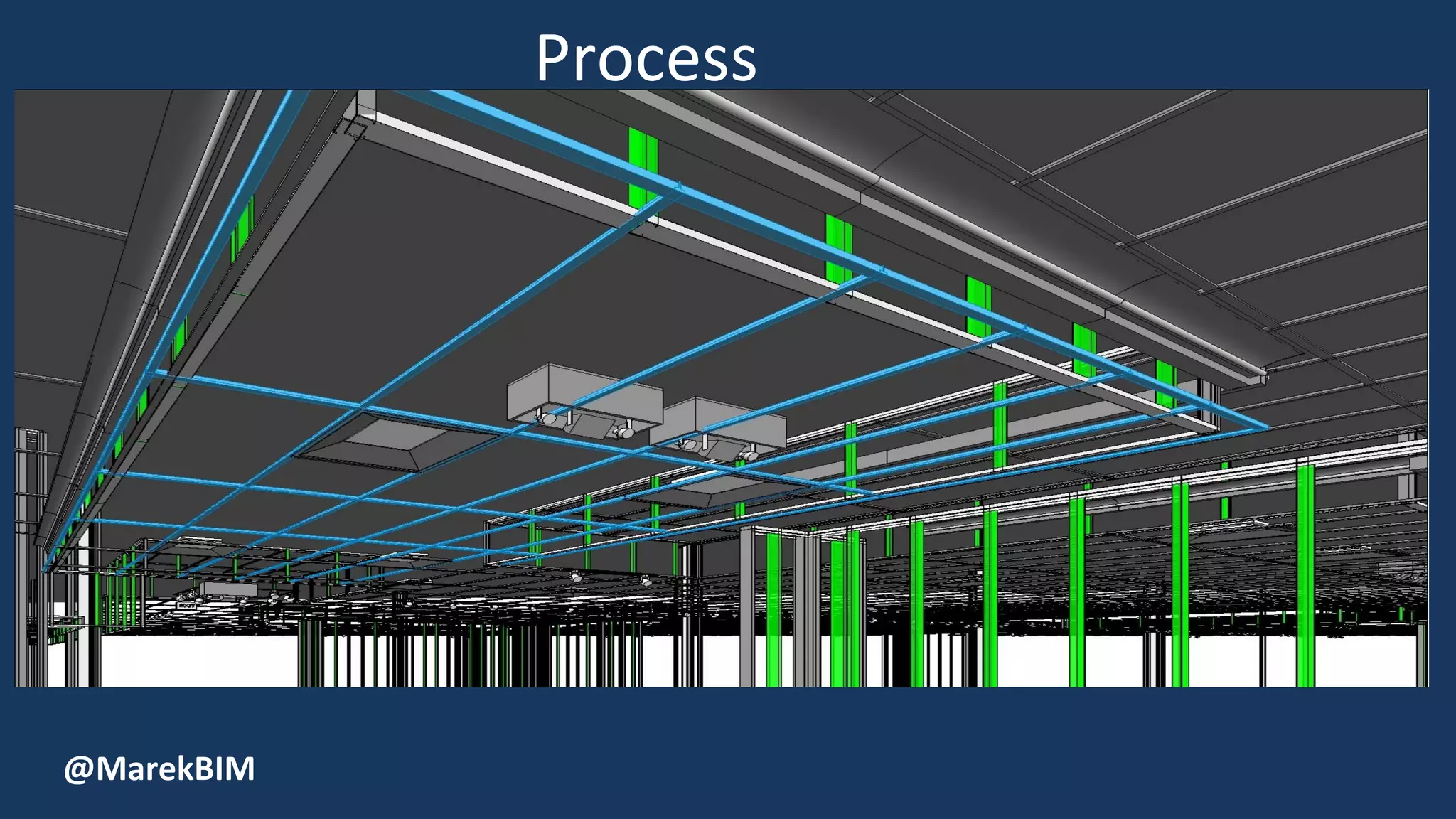BIM and the drywall cover up - A case for division 9 | PPT | Civil ...
