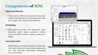 BIM and the Future of Real Estate Investment Mitigating Risk and ...