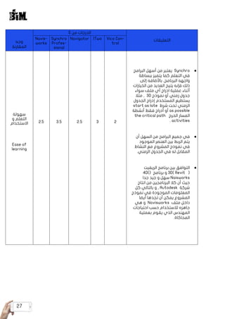 Bim arabia 3 | PDF