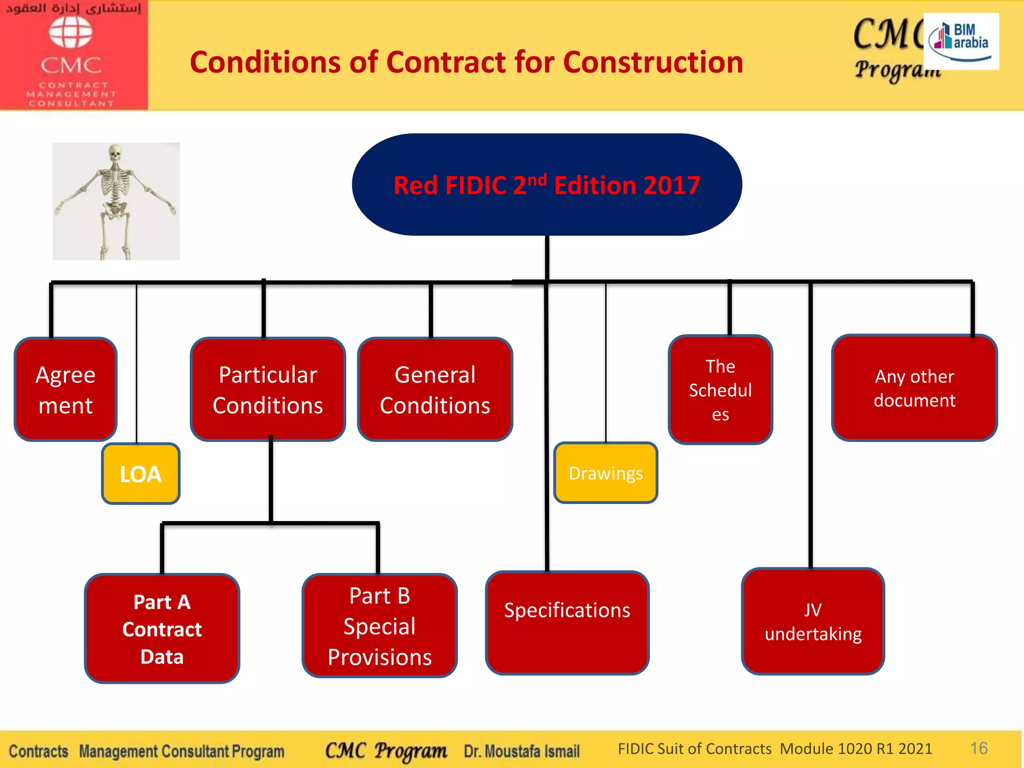 Bim arabia red fidic | PDF