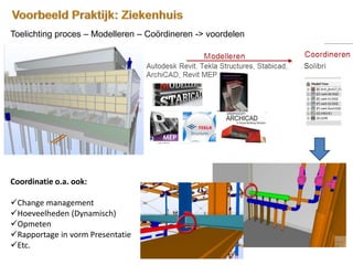 BIM Handboek- aspectmodellen toelichting BIM congres 2014 | PPT