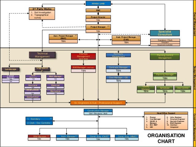 Change Management For Building Information Modelling (BIM)