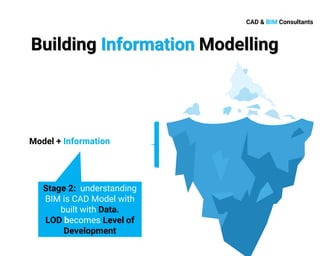 BIM awareness | PPTX