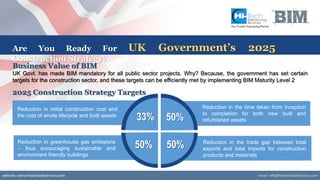 BIM Benefits for Small and Medium Size Businesses | PPT