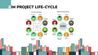 BIM BIM.pdf
