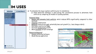 BIM BIM.pdf