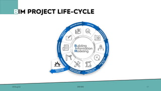 BIM BIM.pdf