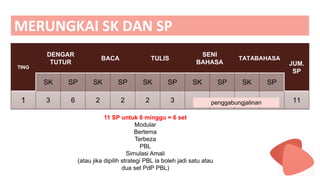 BIMBINGAN CATCH UP PLAN SEKOLAH MENENGAH.pdf