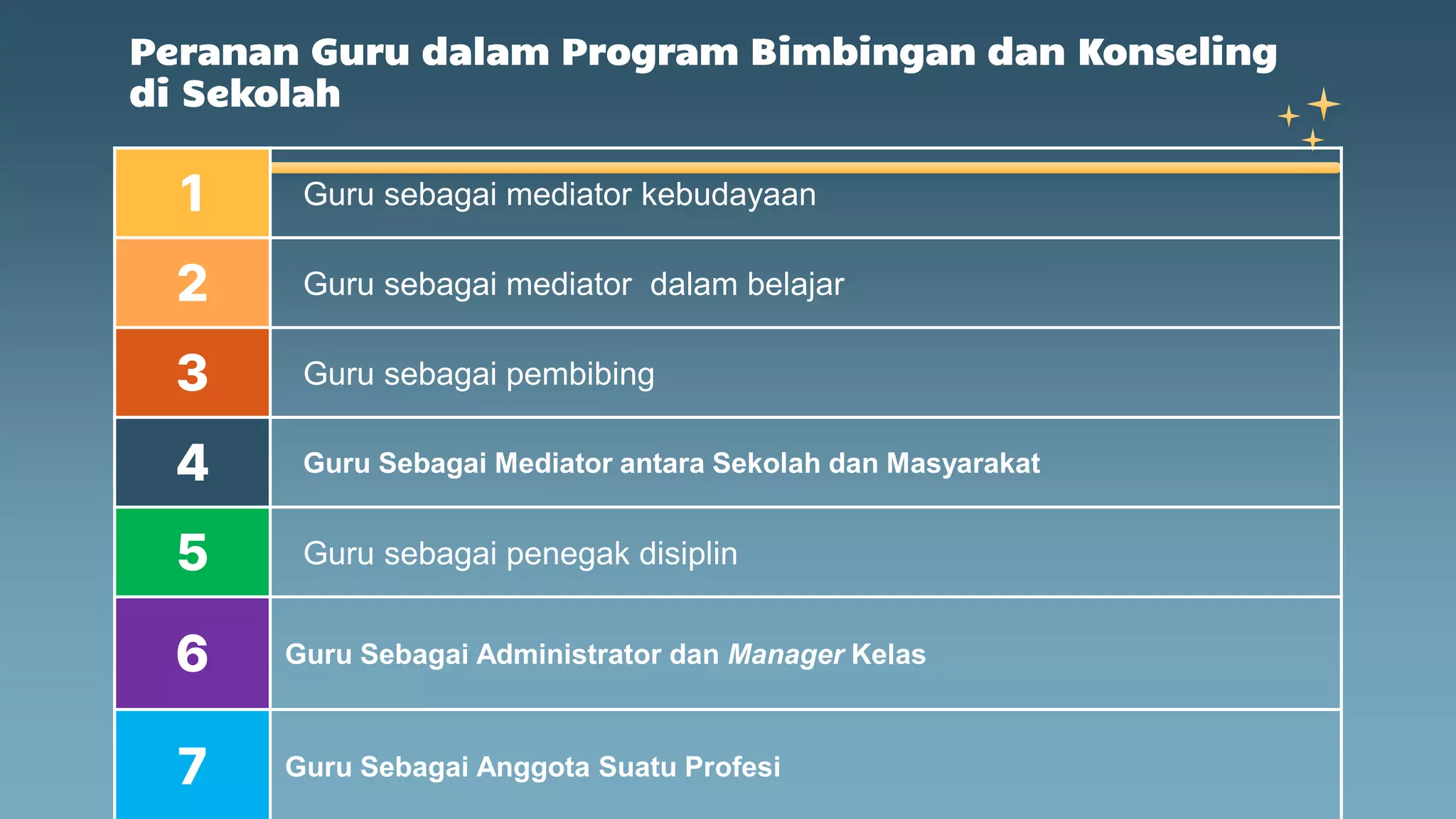 Bimbingan dan Konseling dalam Profesi pendidikan.pptx