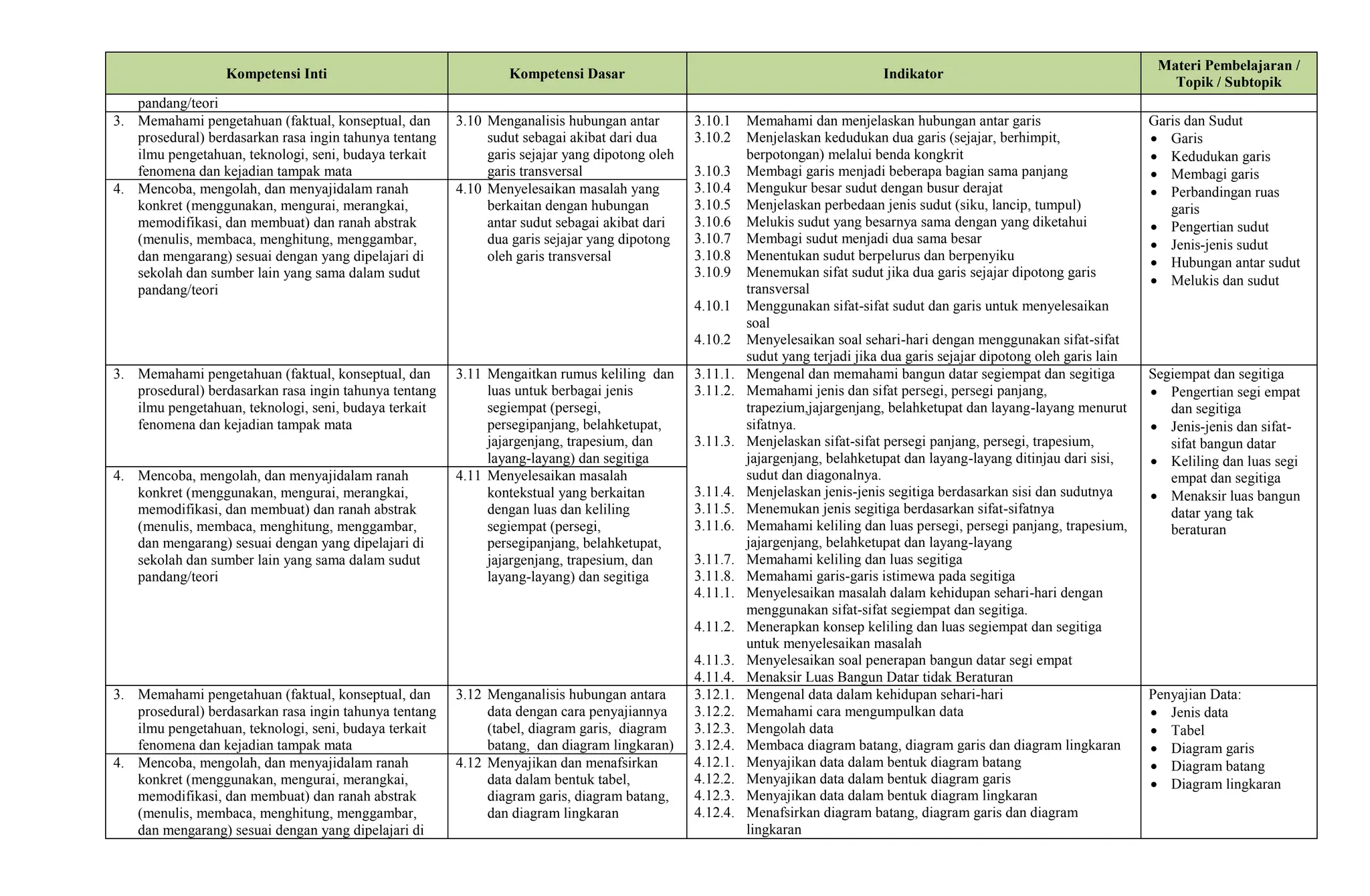 bimbinganguru.com Analisis Keterkaitan KI dan KD.docx