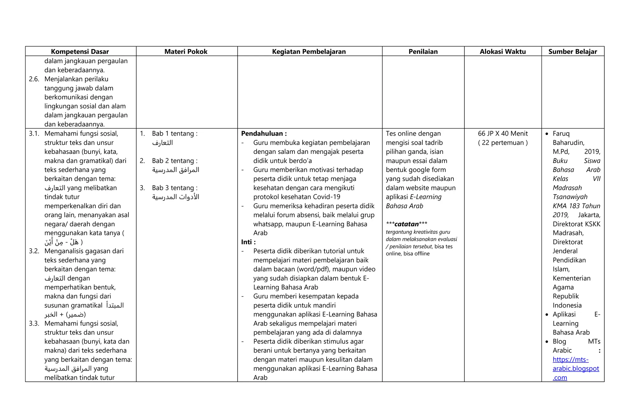 bimbinganguru.com Silabus Bahasa Arab Kelas 7 SEM 1.docx