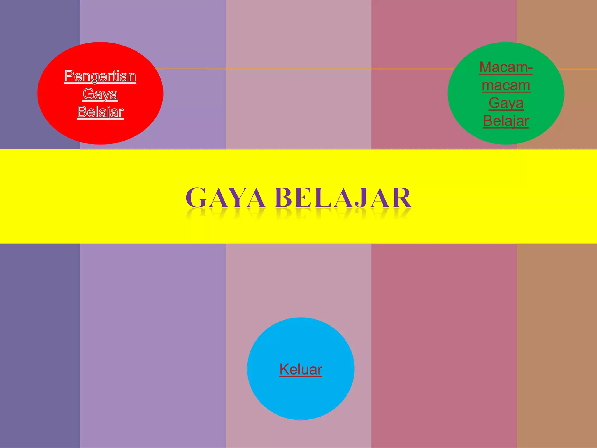 Power Point Gaya Belajar | PPTX