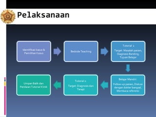 Bimbingan di Rumah Sakit (Bed Site Teaching dan Tutorial Klinik).ppt