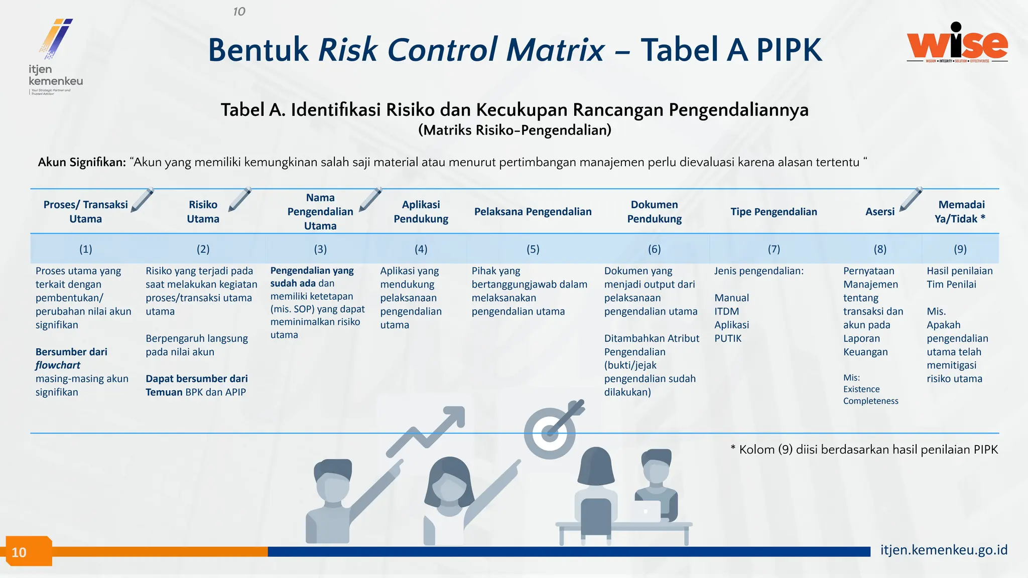 Bimbingan SAI Online -PIPK Kemenkeu.pptx.pdf