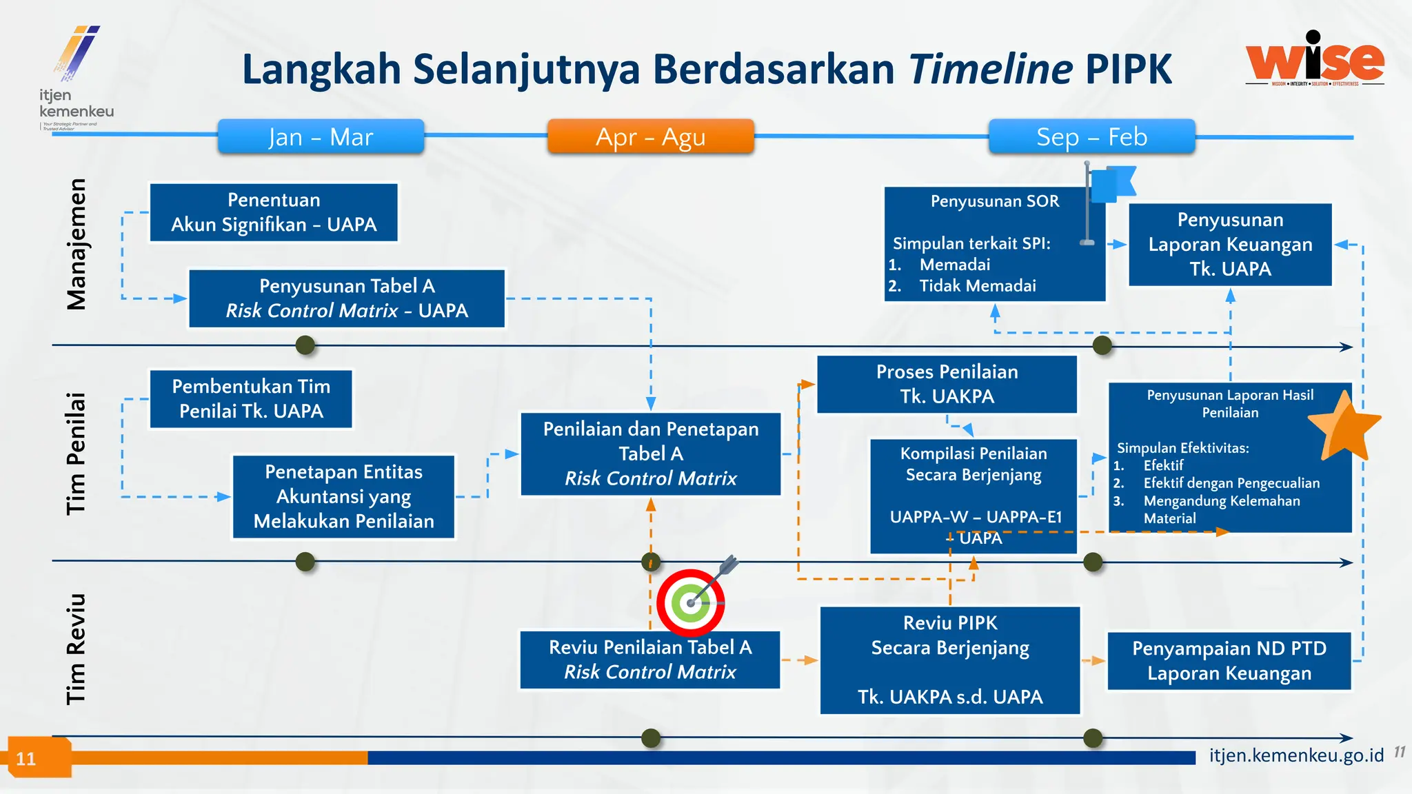 Bimbingan SAI Online -PIPK Kemenkeu.pptx.pdf