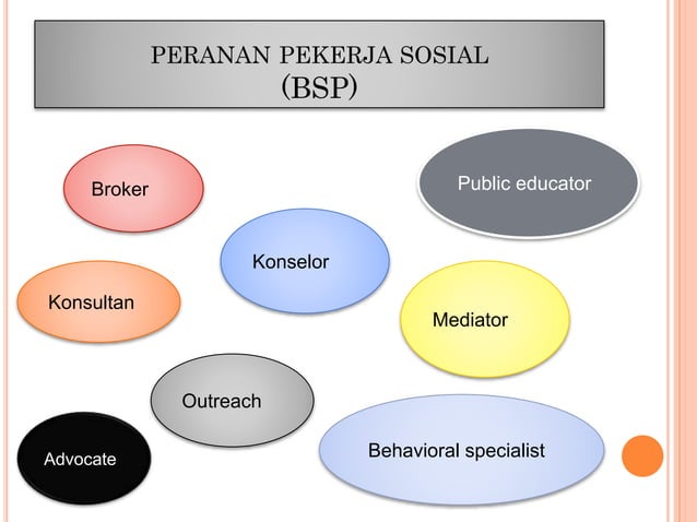 Bimbingan sosial perorangan (bsp) | PPTX