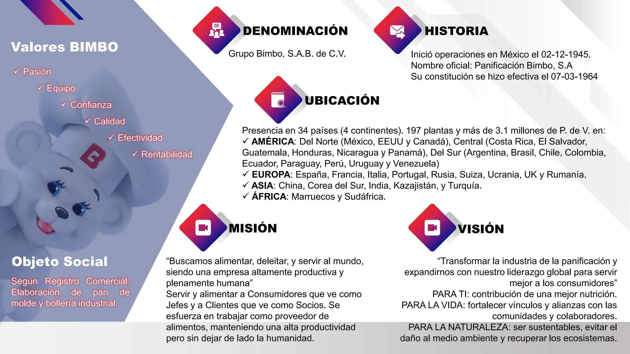 BIMBO[1].pdf